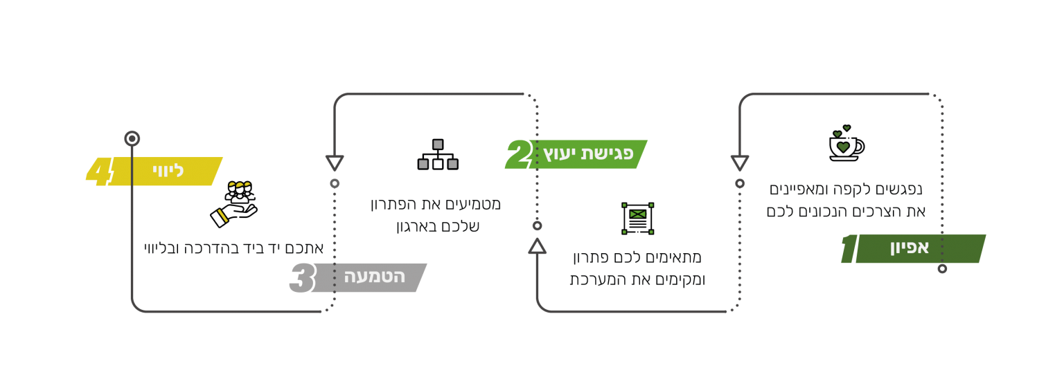 COMAX ERP | היחידה שיודעת בדיוק מה אתם צריכים | COMAX